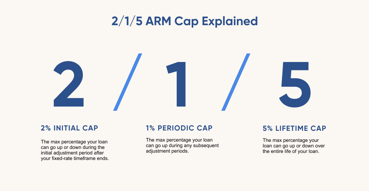 The ABCs of ARMs: How Adjustable-Rate Mortgages Work | Morty Resources
